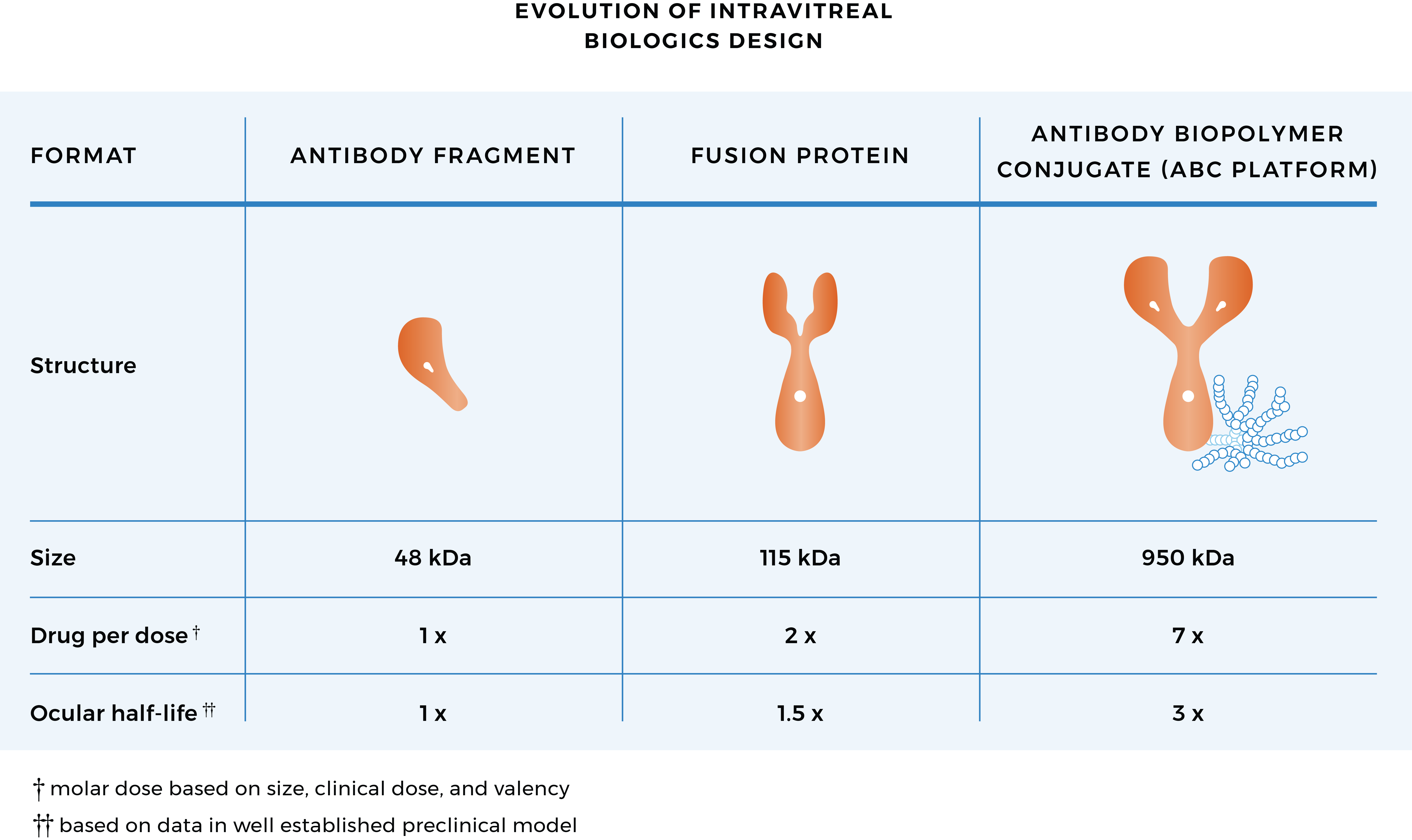 Graph Evolution Youtube